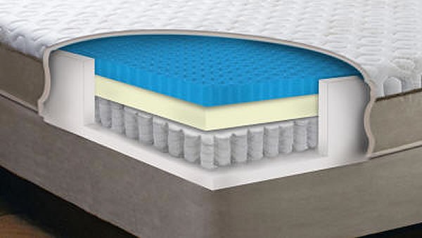 Nexgel | Mattresses | OrthoGel | MemoGel